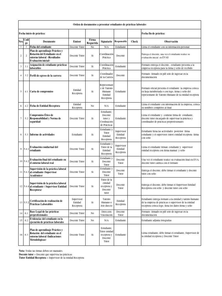 0 Check List Orden de Documentos | PDF