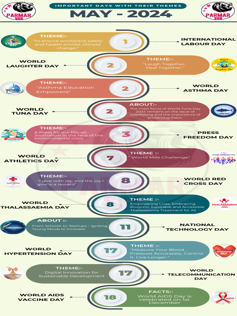Important Days and Events of May-2024 (BY - PARMAR SSC) | PDF