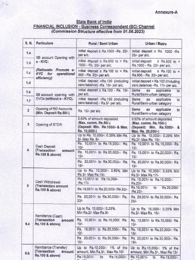 SBI Commission Structure | PDF