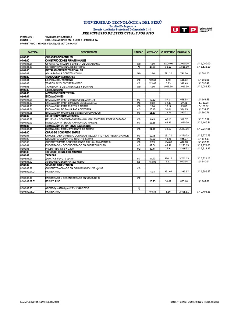 Presupuestos Completo | PDF | Hormigón | edificio