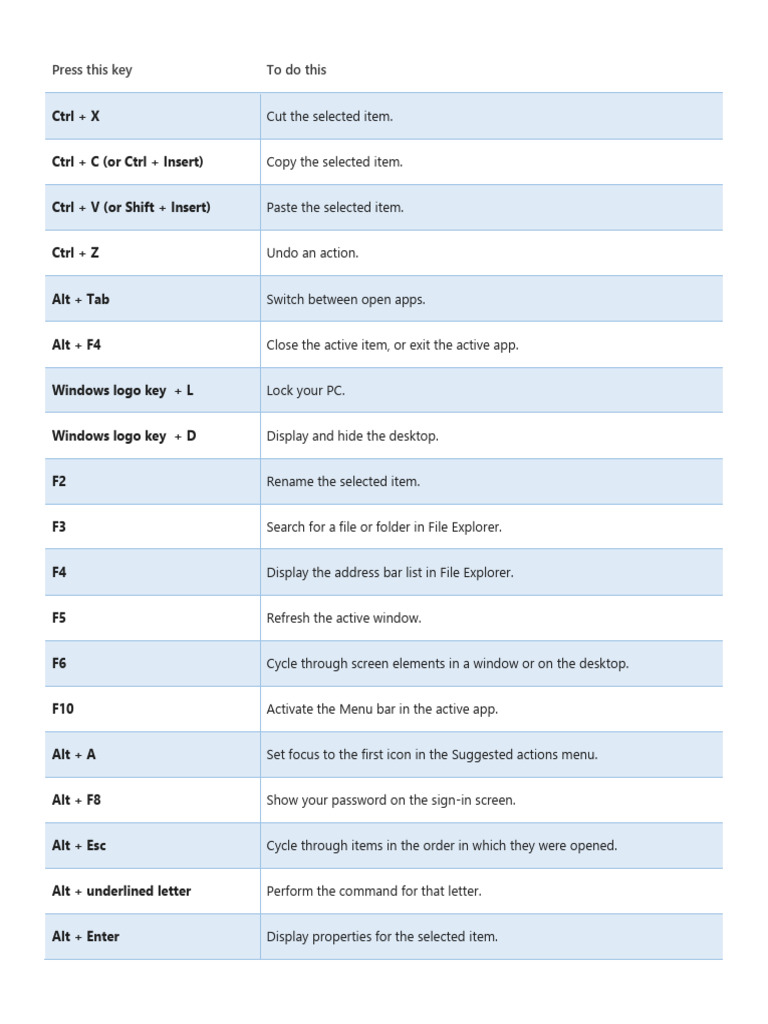 Windows Shortcuts | Download Free PDF | Microsoft Windows | System Software