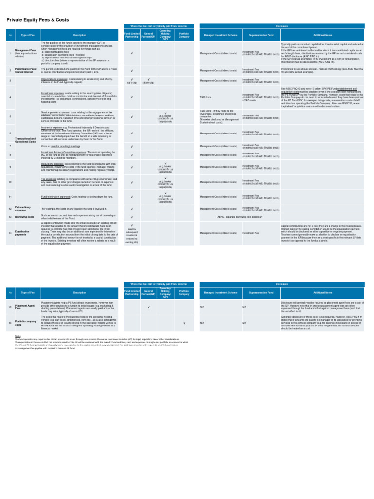 RG97 PE Fee and Cost Mapping Table 24nov17 | PDF | Investing ...