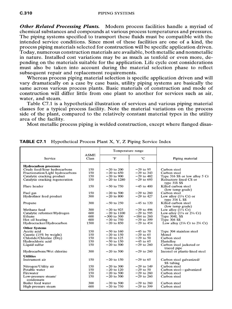 Material Selection - Piping System | PDF