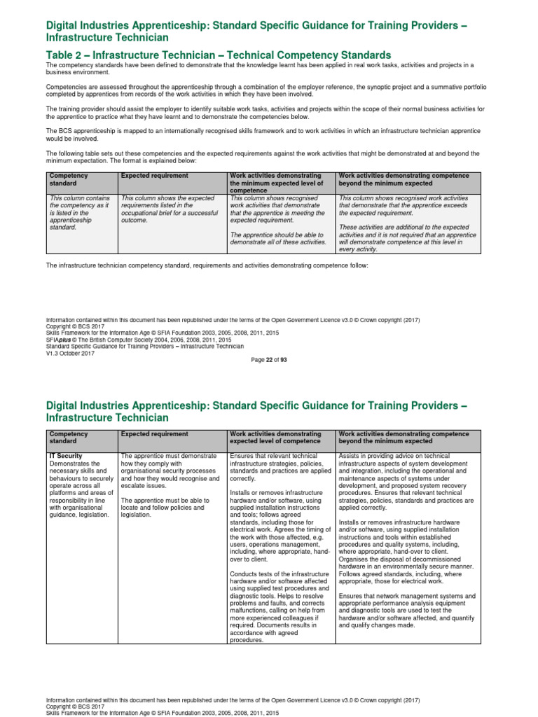 Infrastructure Technician Technical Competency Standards | PDF | Apprenticeship | Standardization