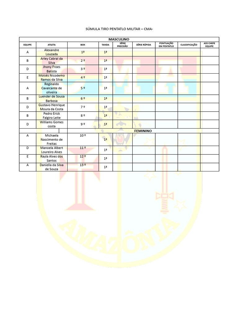 Súmula Tiro Pentatlo Militar | PDF