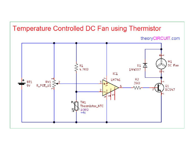 Fan | PDF