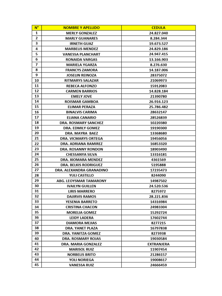 Listado de Simulacro | PDF