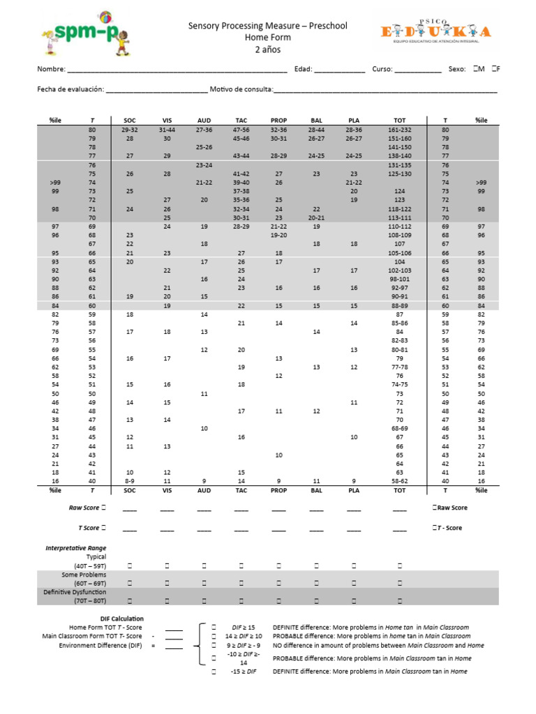 SPM P 2 Años | PDF