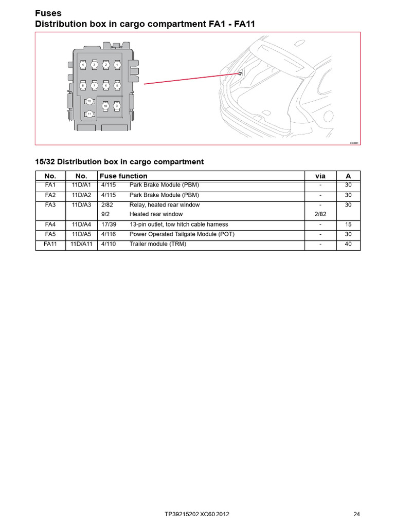 XC60 2012 Fuse Distribution Guide | PDF