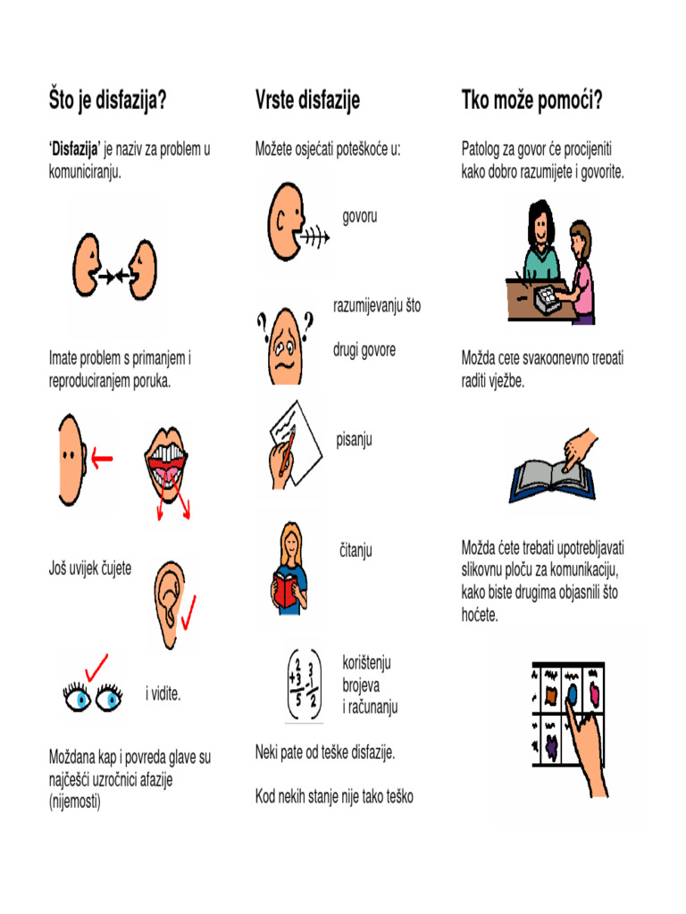 Dysphasia Croat | PDF