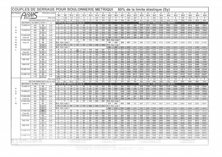 Tabela de Torque em Milimitros | PDF