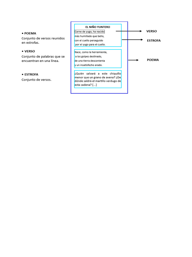 estructura de una poesia - imprimir | PDF