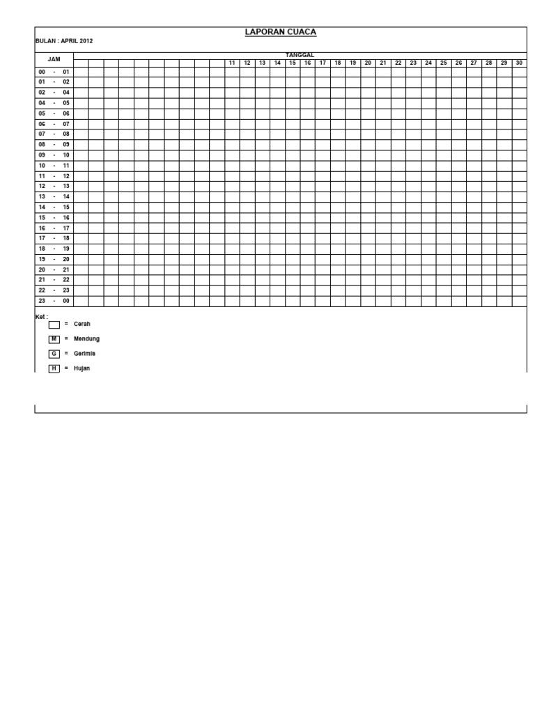Form. Lap. Cuaca | PDF