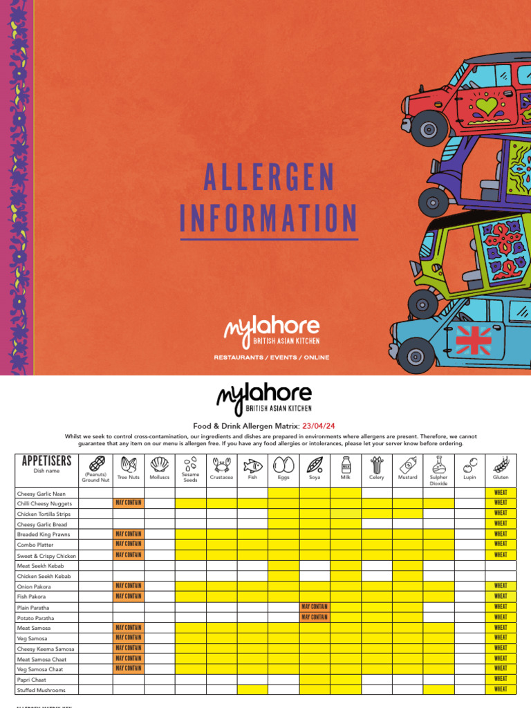 Allergen Matrix | PDF | Hamburgers | Sauce
