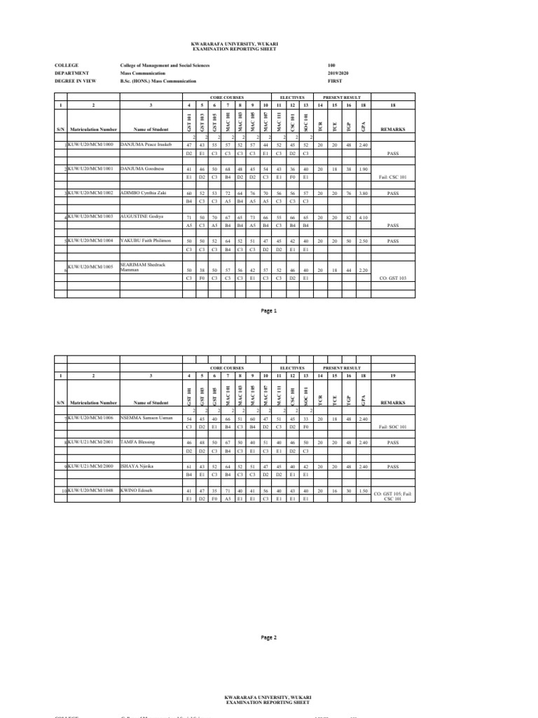 300L New Dev Results Shima Work | PDF | Academia | Qualifications