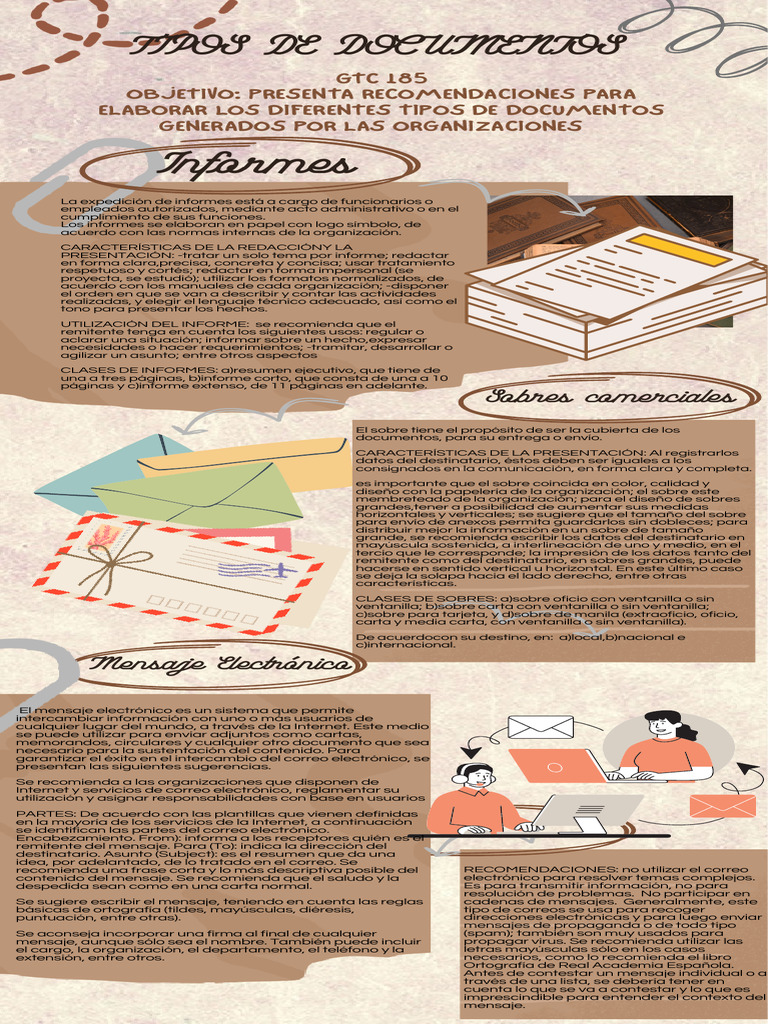 Infografía Clases de Documentos (1) | PDF | Internet | Informática