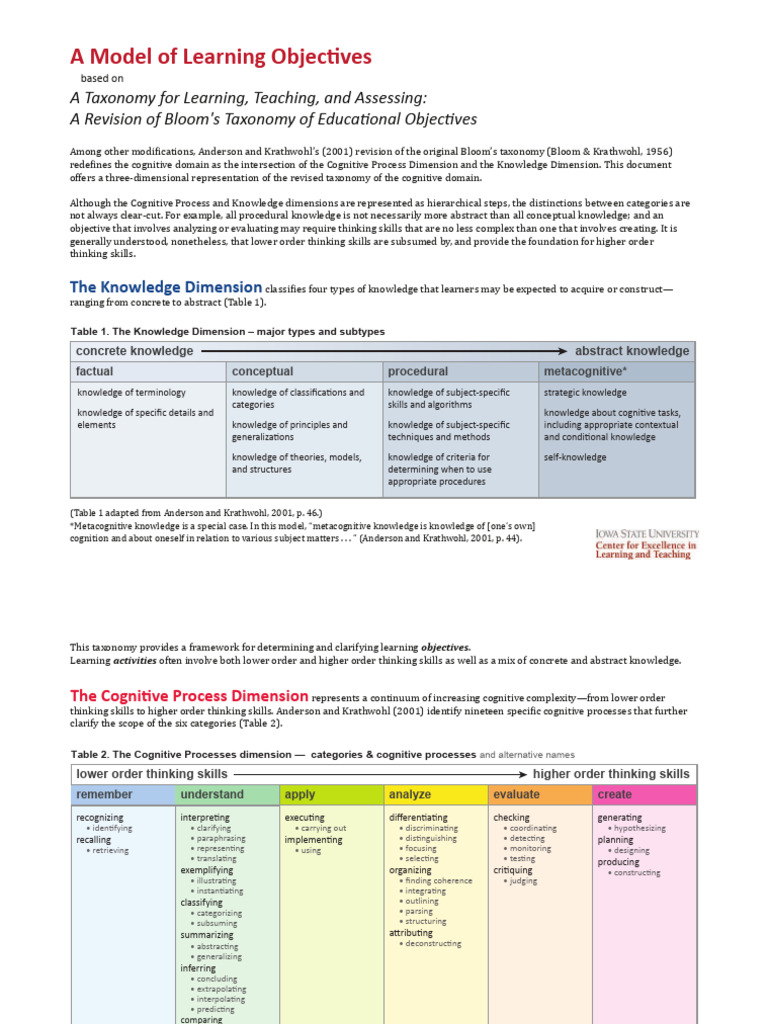 A Model of Learning Objectives A Taxonom-2 | PDF | Knowledge ...