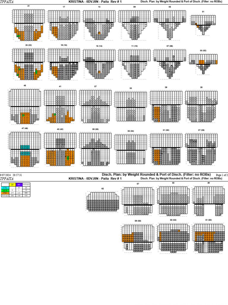Scan Dish | PDF
