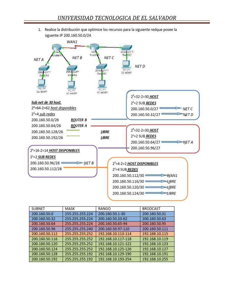 1.2 Ejemplo de Subneteo | PDF | Informática | Protocolos de comunicaciones