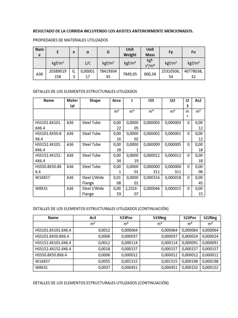 Datos de Modelado en Etabs PWP 05-07-2024 | PDF