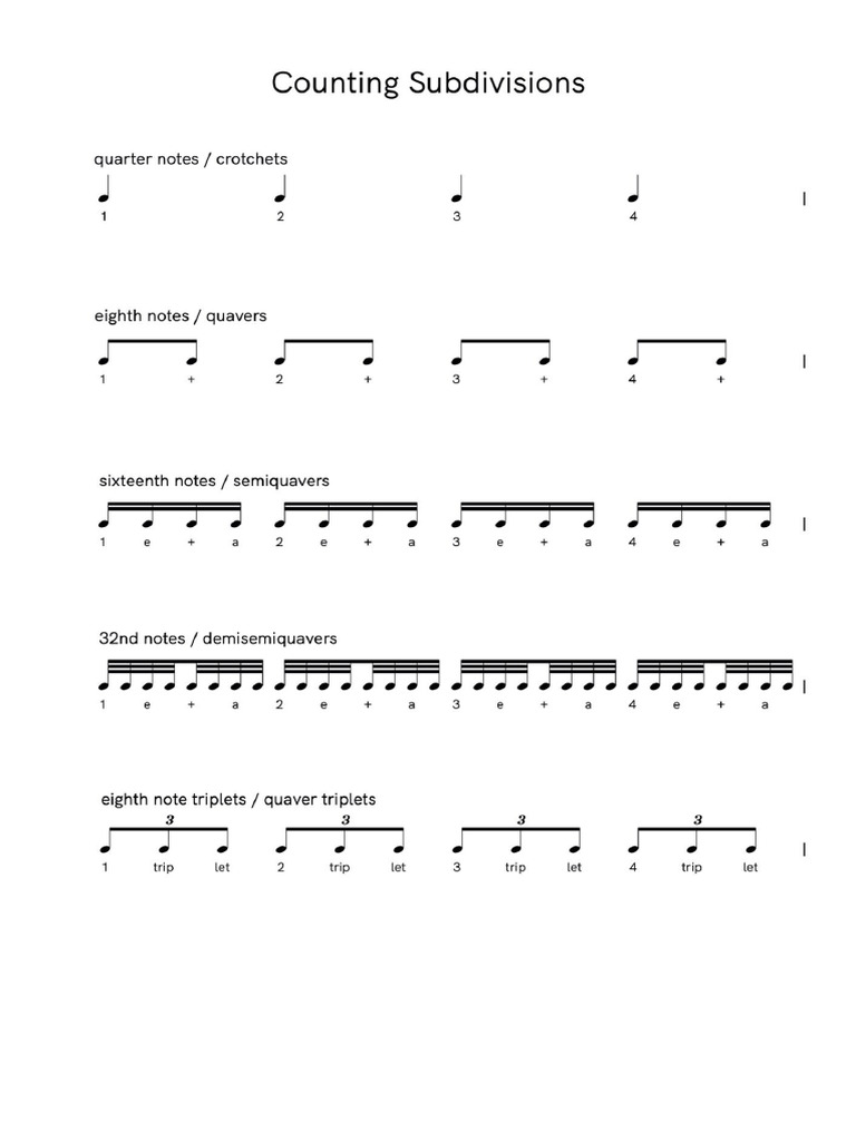Note Values and Subdivisions | PDF