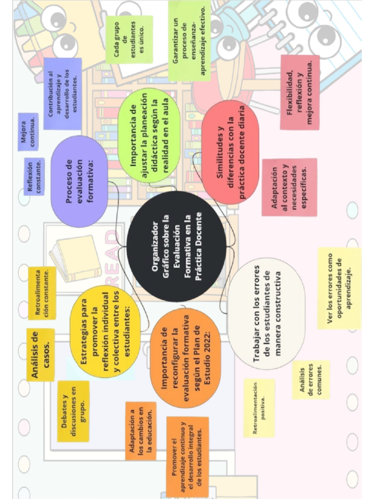 Organizador Grafico - Evaluación Formativa | PDF