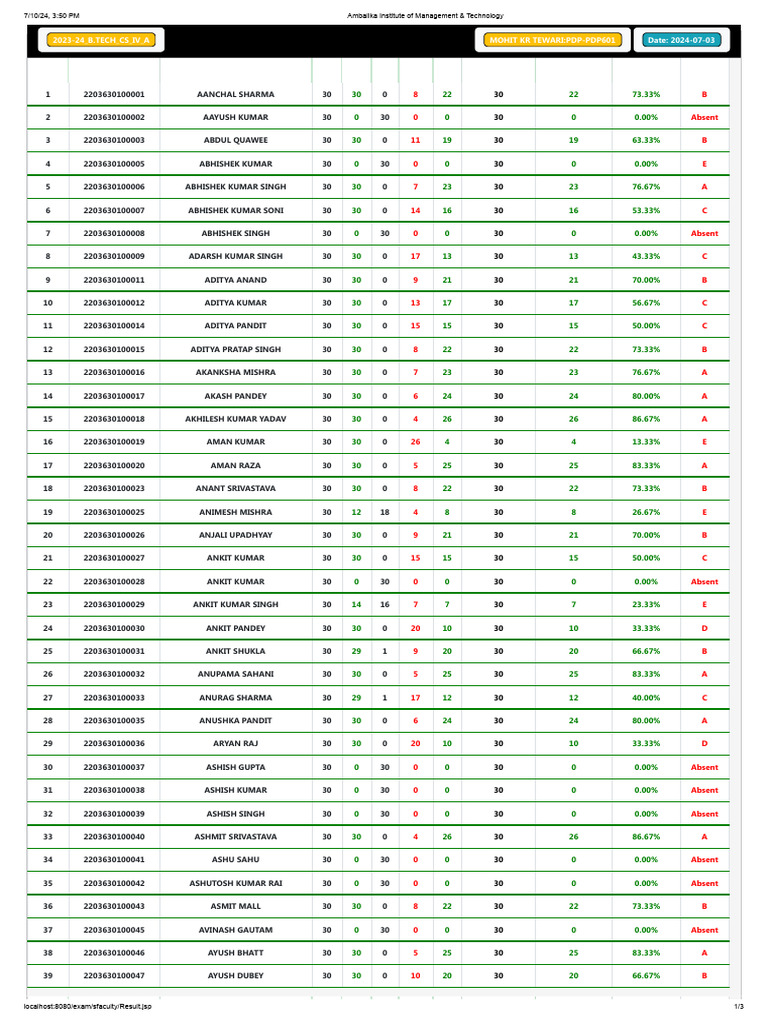 PDP Section A Test II Result | PDF