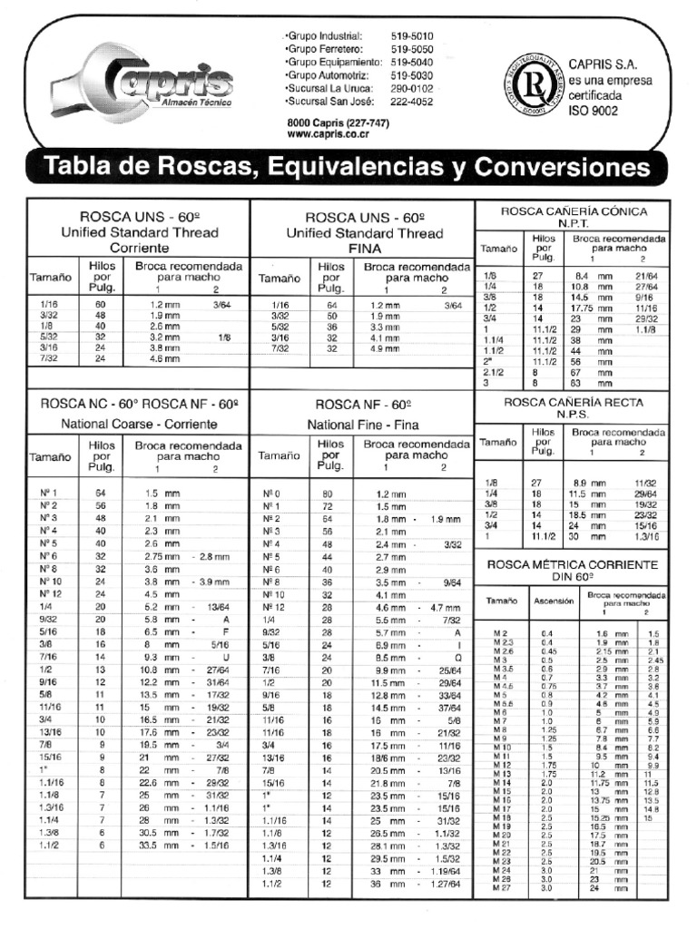 Tabla de Roscas Equivalencias y Conversiones | PDF | Probabilidades y ...