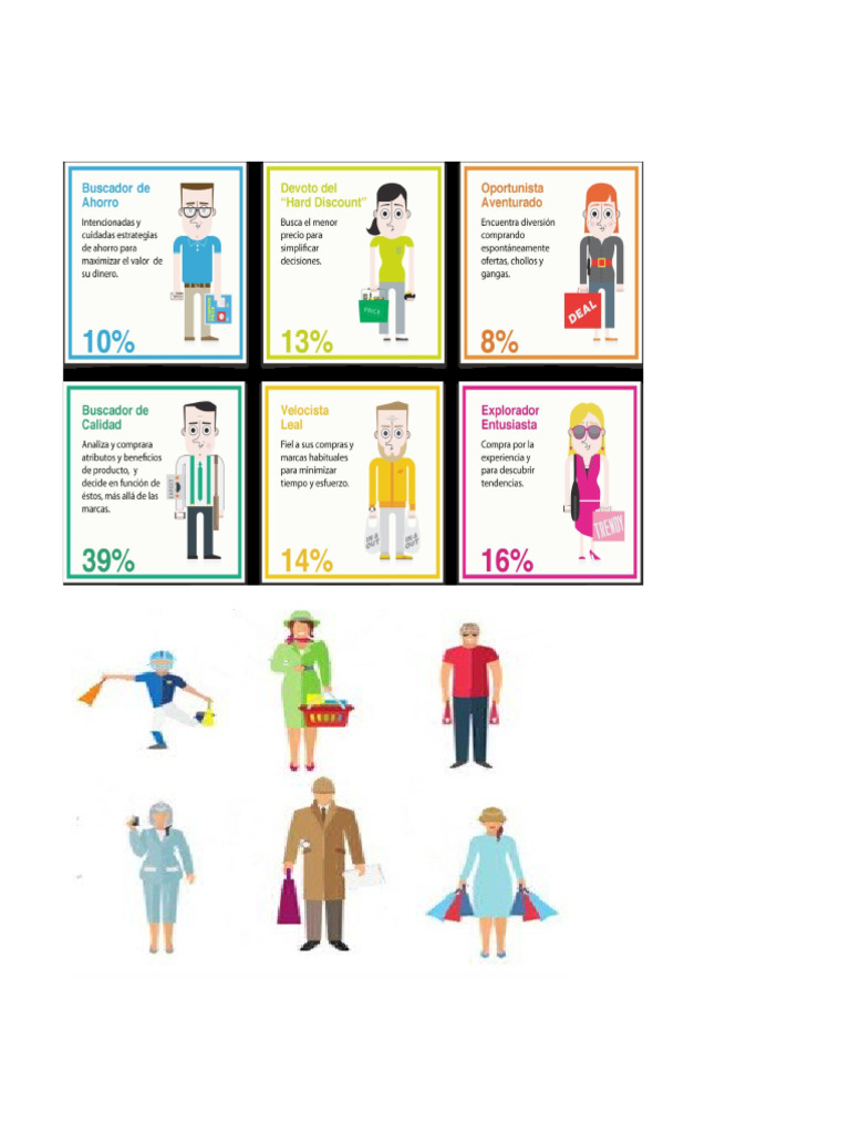 Tipos de Consumidores | PDF