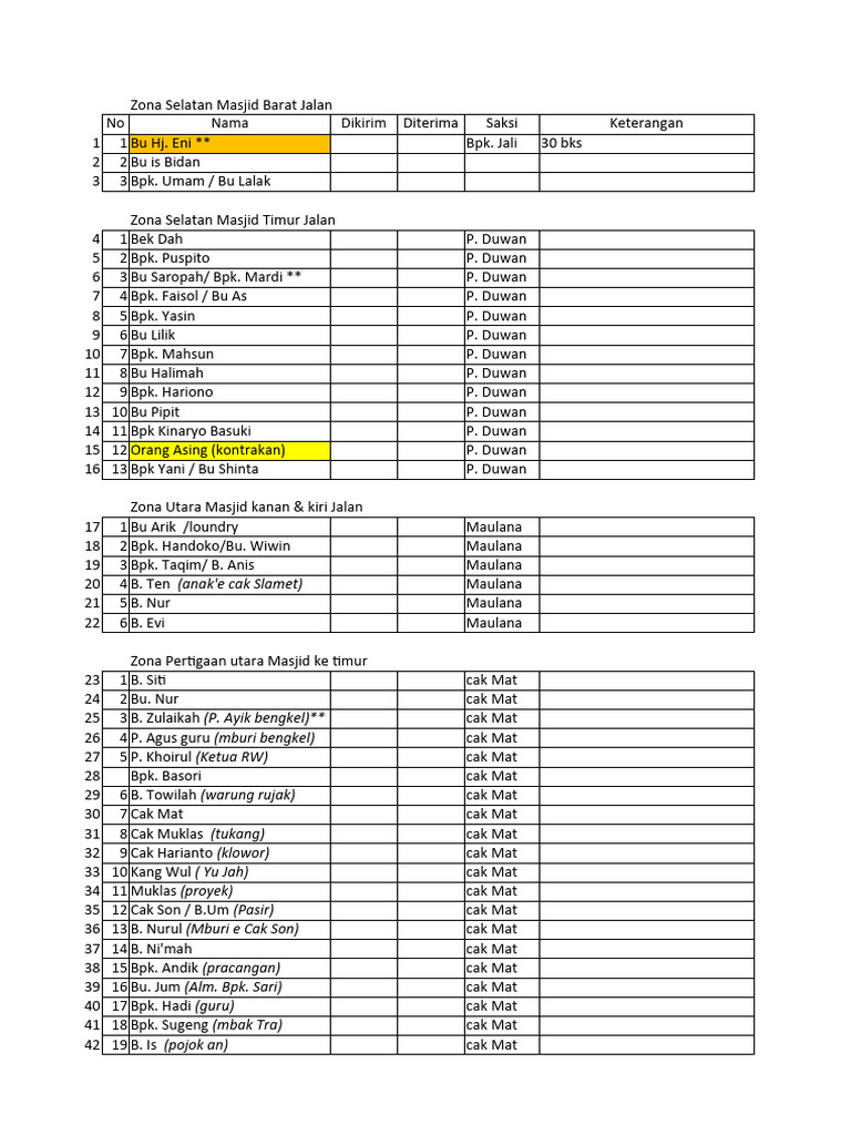 Data Penerima 2023 | PDF