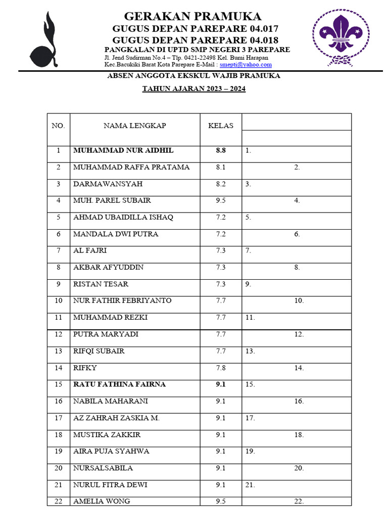 Absen Anggota Ekskul Wajib Pramuka 2023-2024 | PDF
