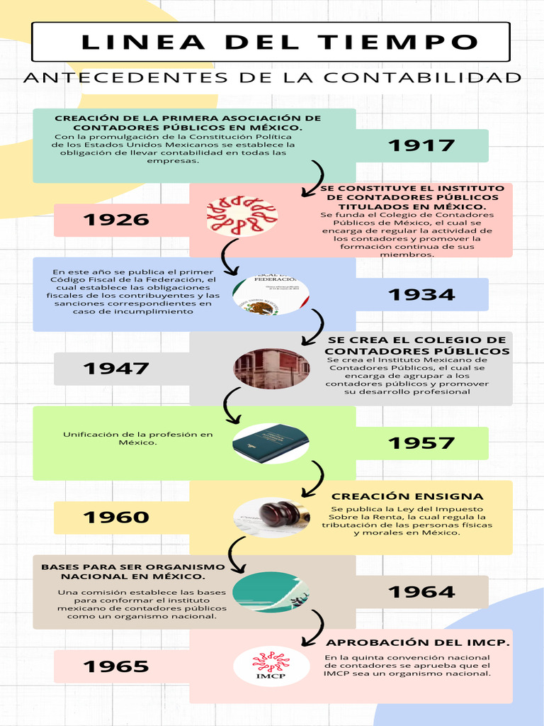 Infografia Linea Del Tiempo Timeline Historia Cronologia Empresa Profesional Multicolor | PDF ...