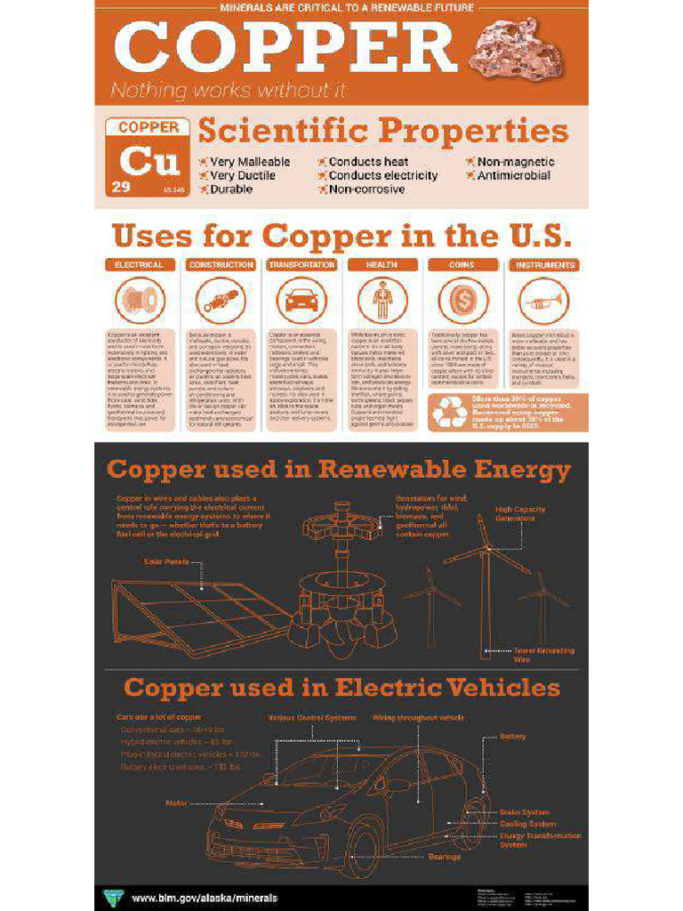 Copper Info | PDF