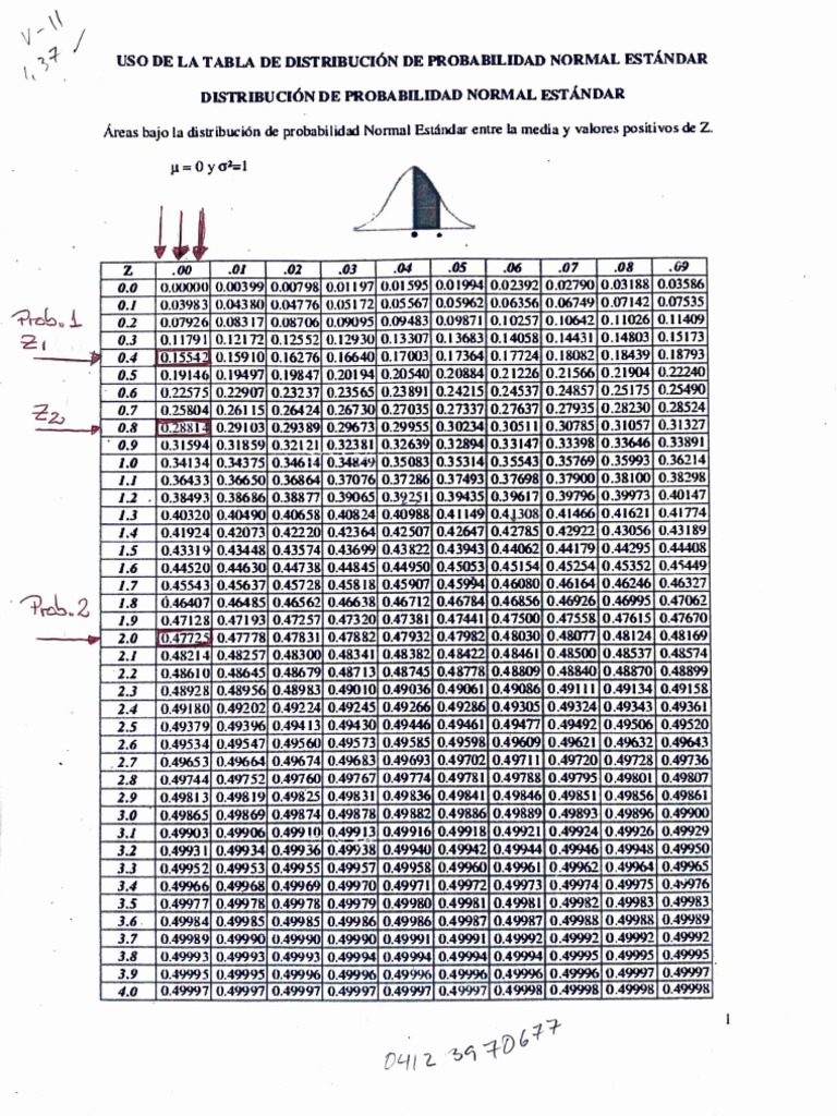 TABLA DE D NORMAL | PDF
