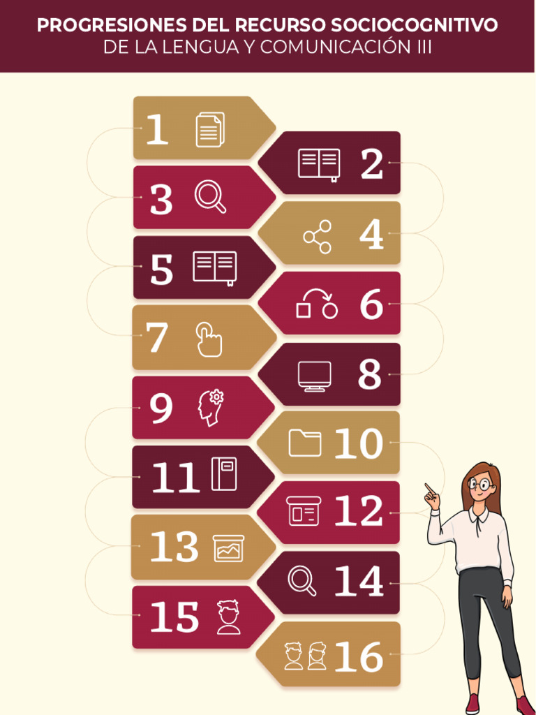 LyCIII U2 Progresiones | PDF | Ensayos | Comunicación humana