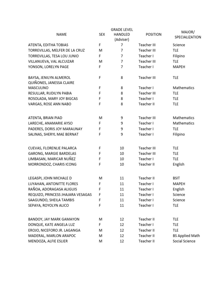 Teacher Grade Level Report Summary | PDF