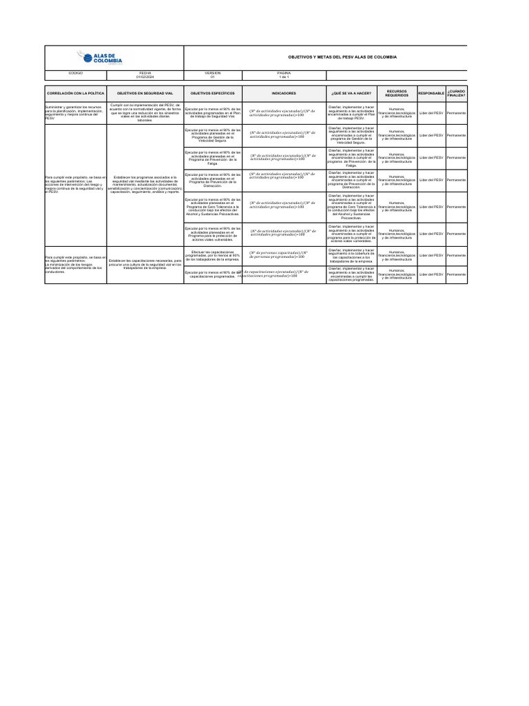 Anexo No. 7 Objetivos Metas Del PESV | PDF