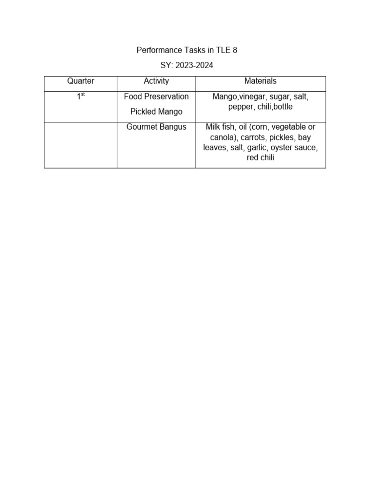 TLE 8 Performance Tasks Guide | PDF