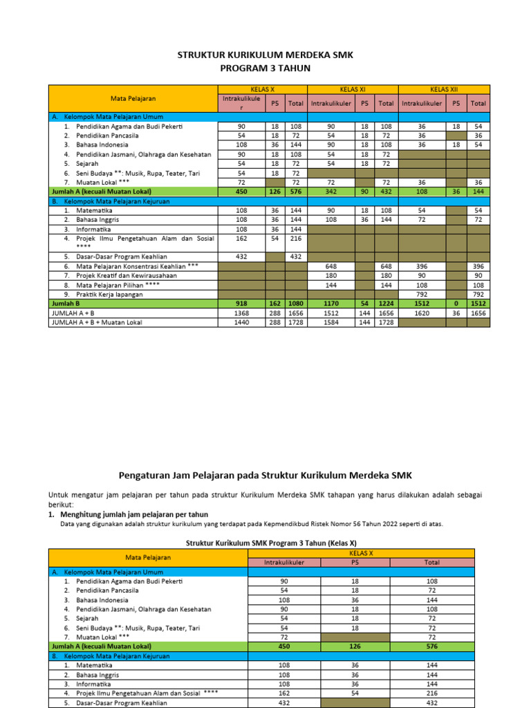 Struktur Kurikulum Merdeka SMK 2025 | PDF