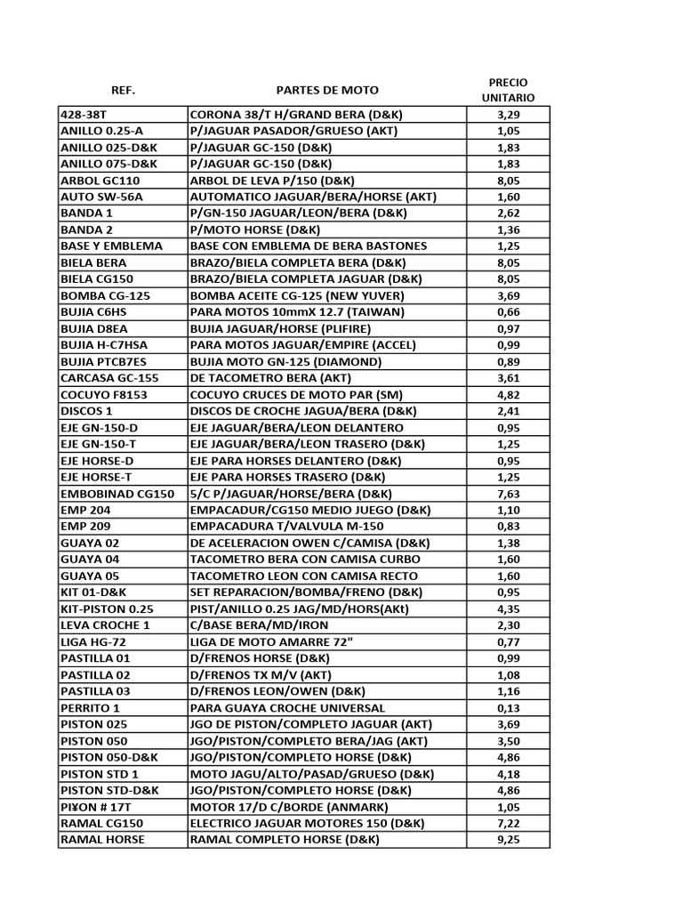 Lista Partes de Moto | PDF