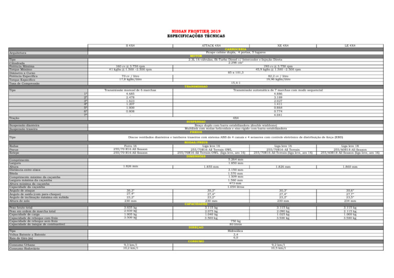 Ficha-Técnica-Frontier-2019 | PDF | Indústria de veículos | Engenharia de Transporte