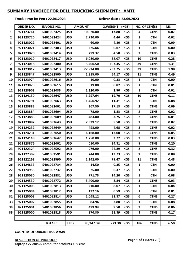 Summary Invoice for Dell Shipment (AMTI) ~ 22.06.2023 (Stets 20 ...