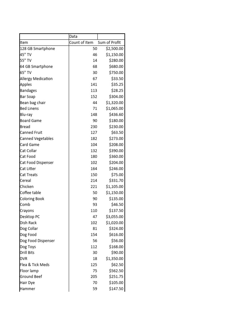 Pivot Table Exercise-Panshak | PDF | Foods | Pet