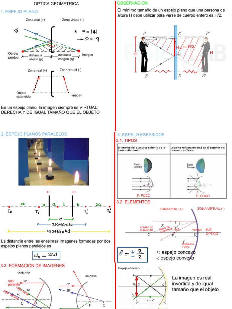 Optica Geometrica Fisica Moderna 1 | PDF | Ligero | Electrón