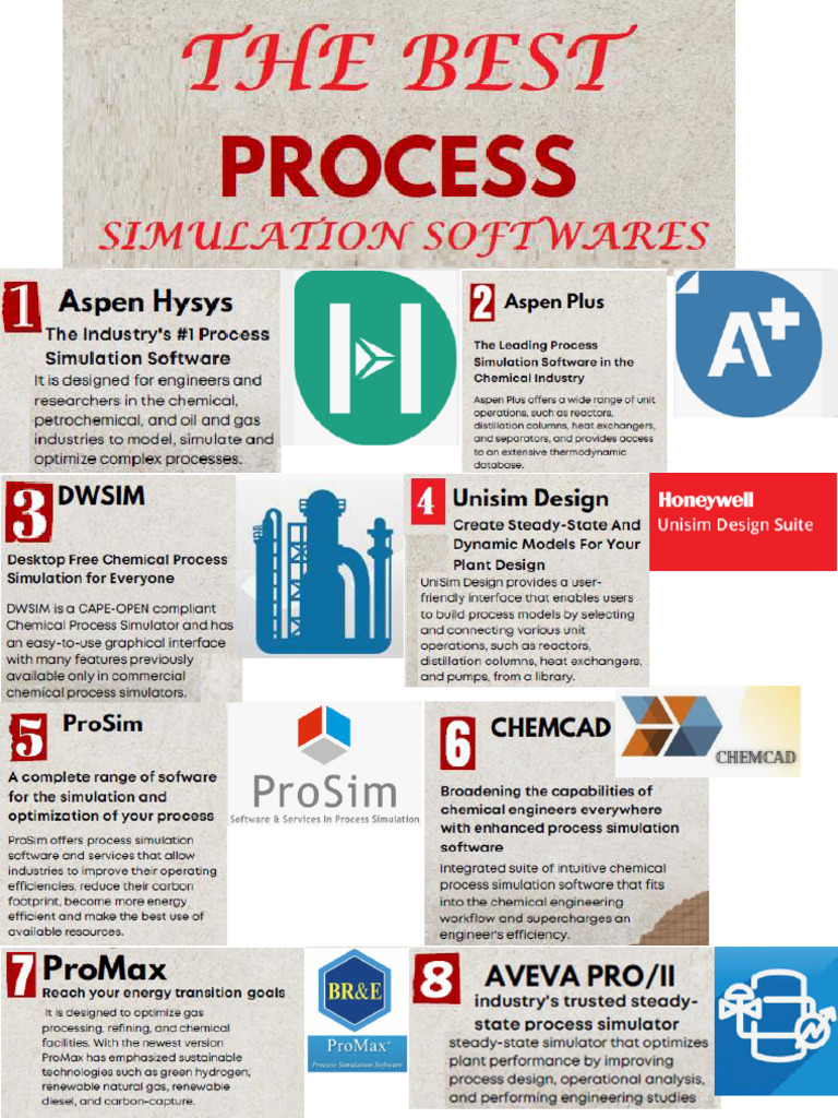 The Best Process Simulation Softwares | PDF
