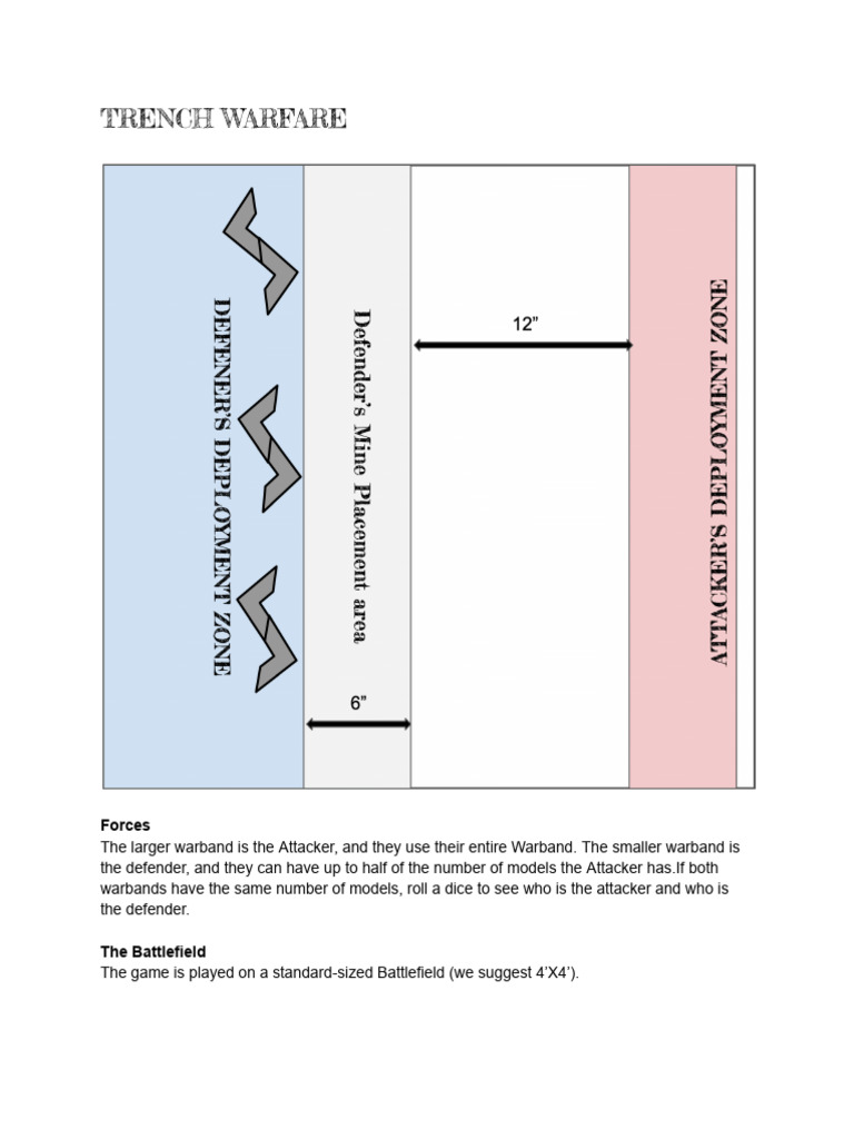 Trench Warfare Scenario-2 | PDF | Conflicts | Military Science