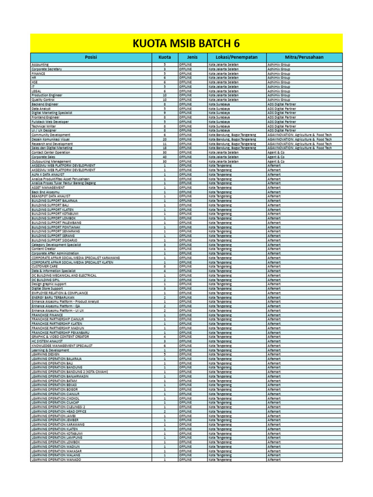 Mitra Msib 6 | PDF | Jakarta | Business