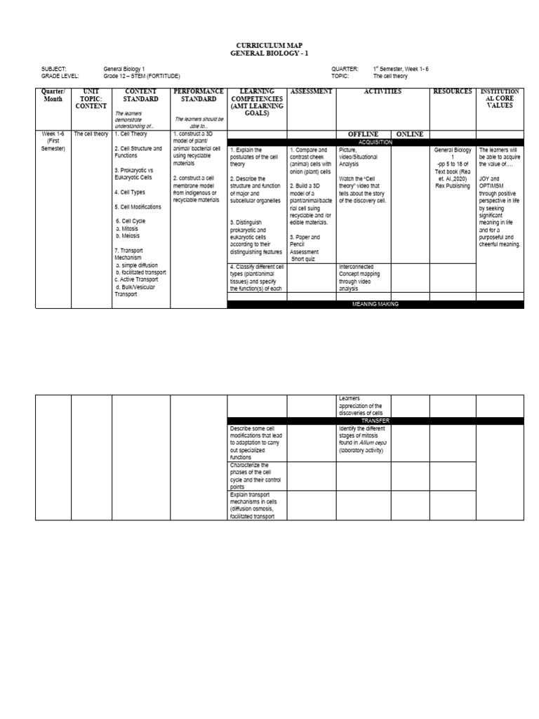 Curriculum-Map General Biology 1 | PDF | Cellular Respiration | Cell ...