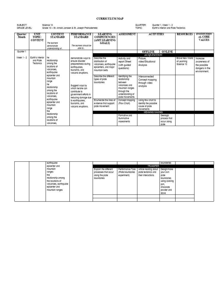 Curriculum-Map SCIENCE 10 Q1-4 | PDF | Volcano | Igneous Rock