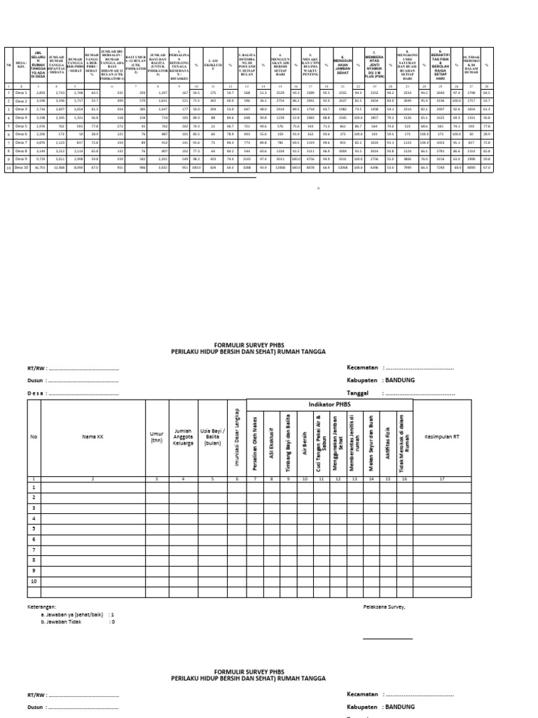 Latihan Data Dan Form PHBS | PDF